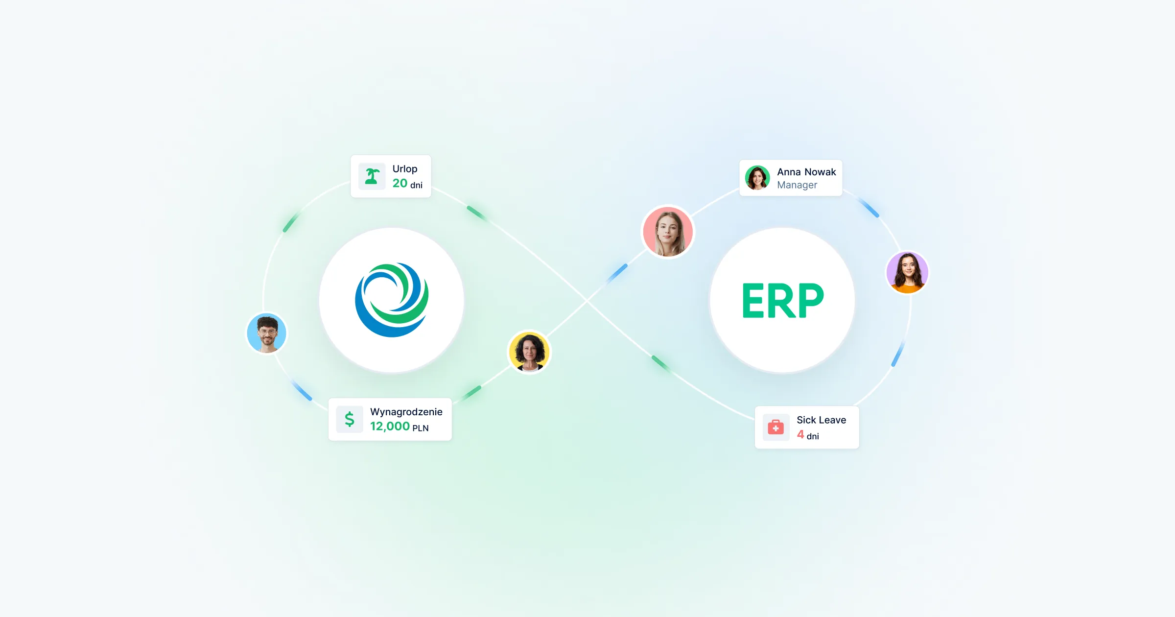 How to sync HR and Payroll data with PeopleForce: Optima and enova365 integration